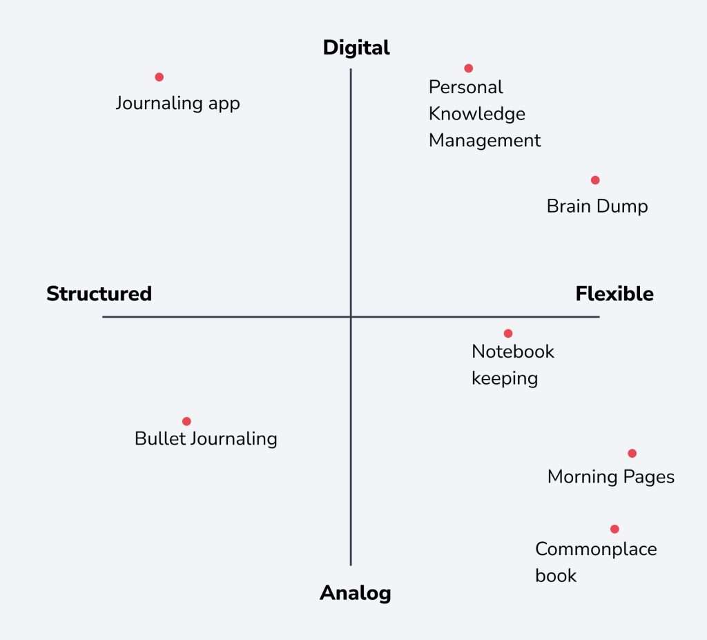 The Lost Art Of Commonplace Books: How A Commonplace Book Can Help You ...